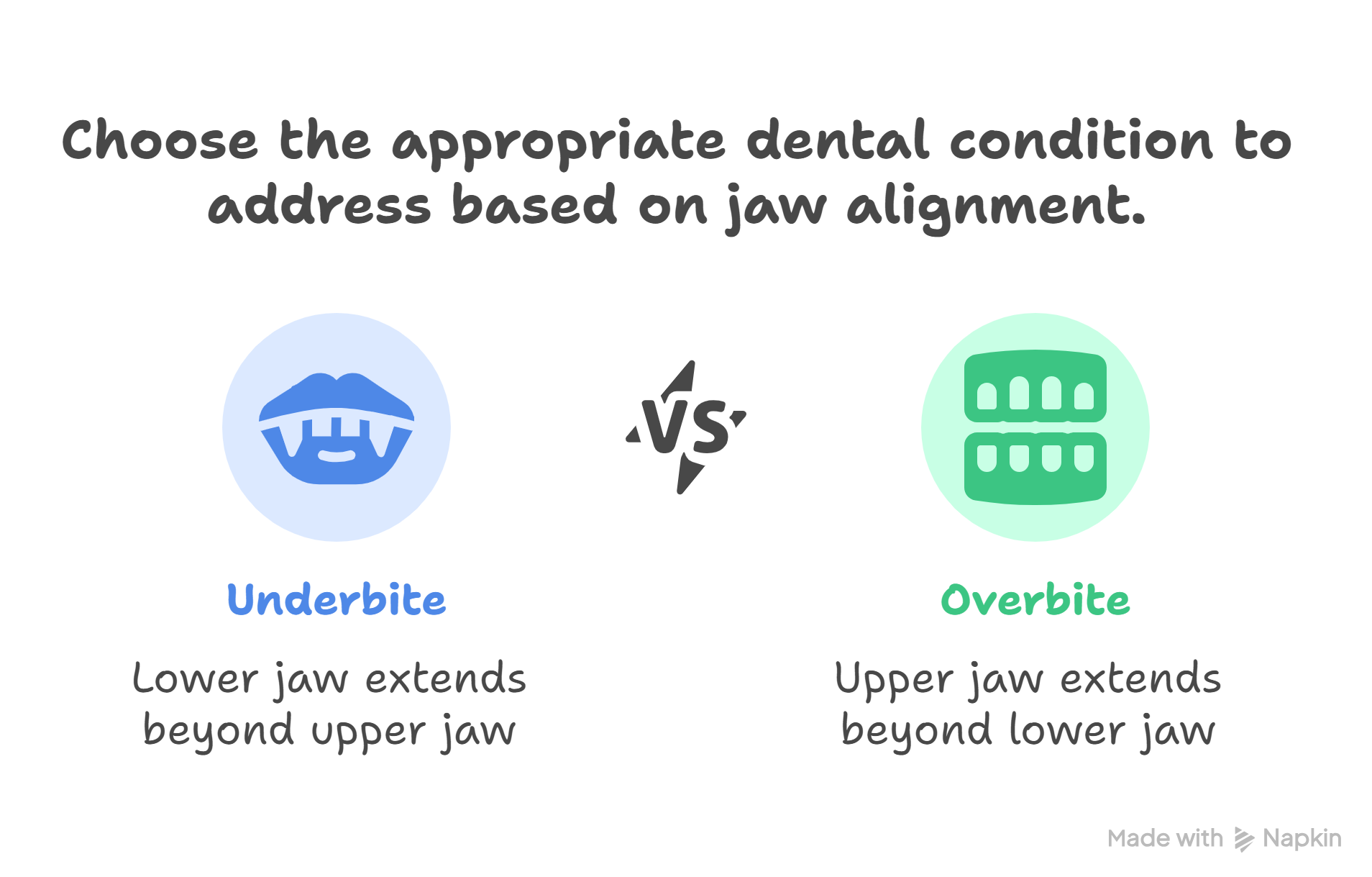 Overbite vs Underbite: Key Differences & Treatment Options
